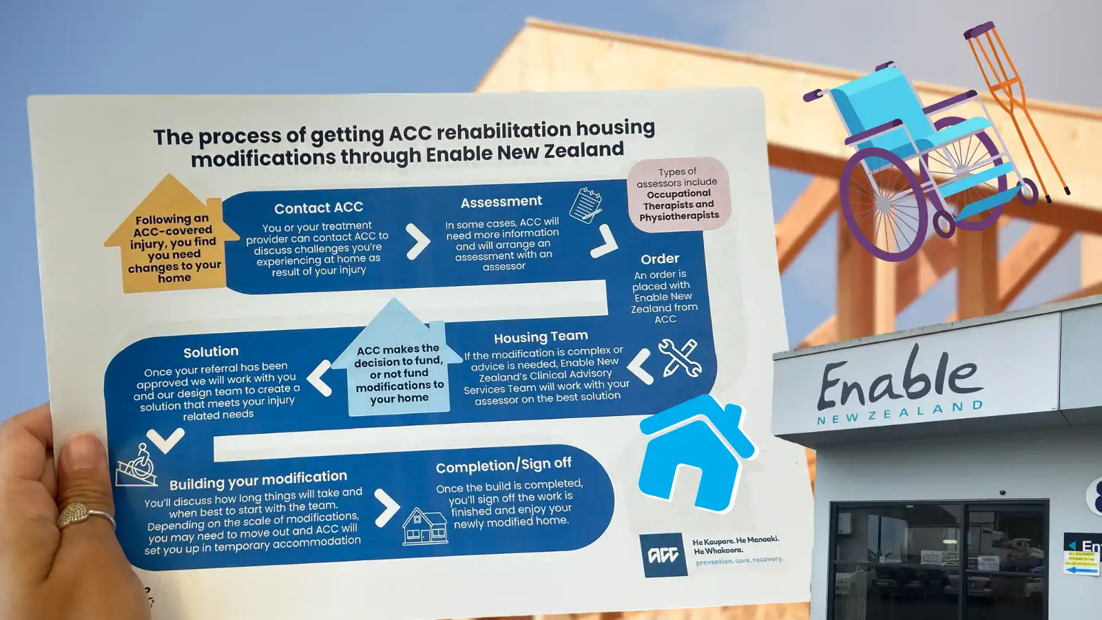 Falls prevention | Firstport