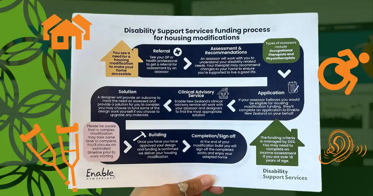 Disability Support Services | Firstport